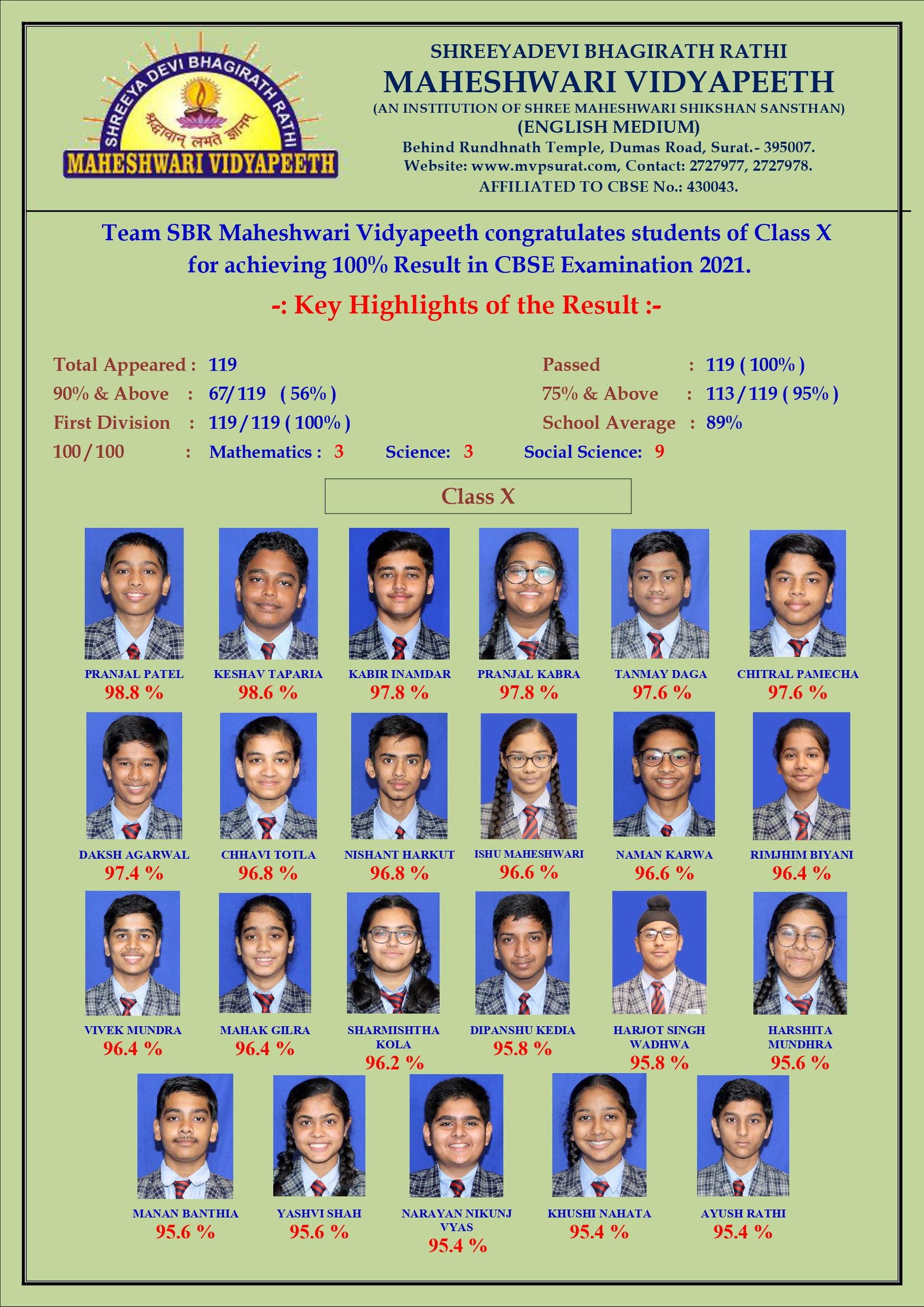 BOARD RESULT 2020-21 – SBR Maheshwari Vidyapeeth