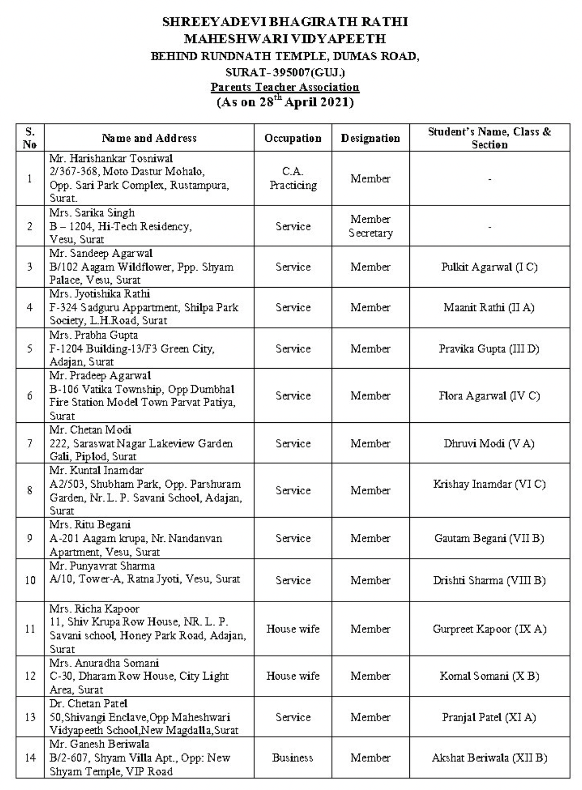 PARENTS TEACHER ASSOCIATION – SBR Maheshwari Vidyapeeth