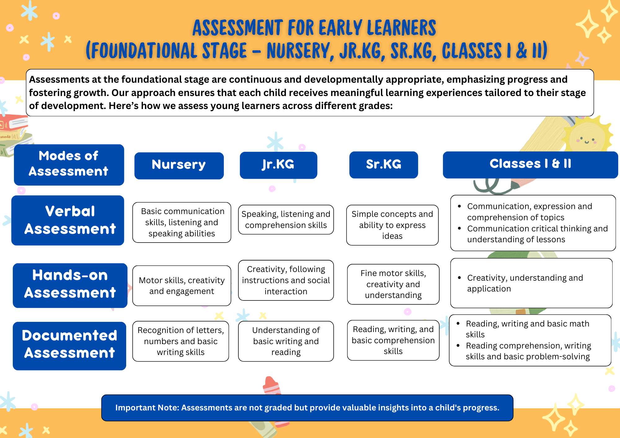 EXAMINATION SCHEDULE (Pre- Primary to II) – SBR Maheshwari Vidyapeeth